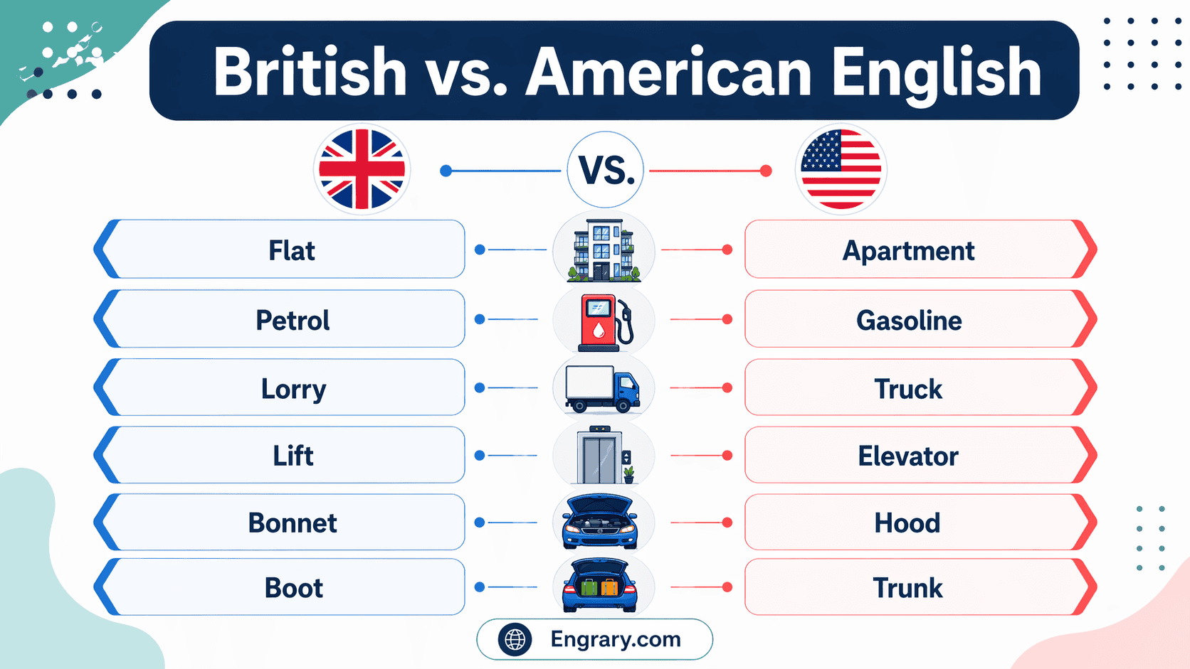 100 British vs American English Words with Meanings • Engrary