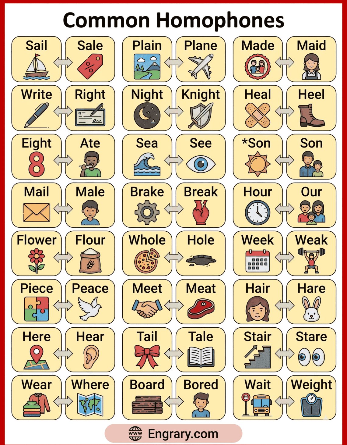List of 150 Homophones in English with Meanings • Engrary