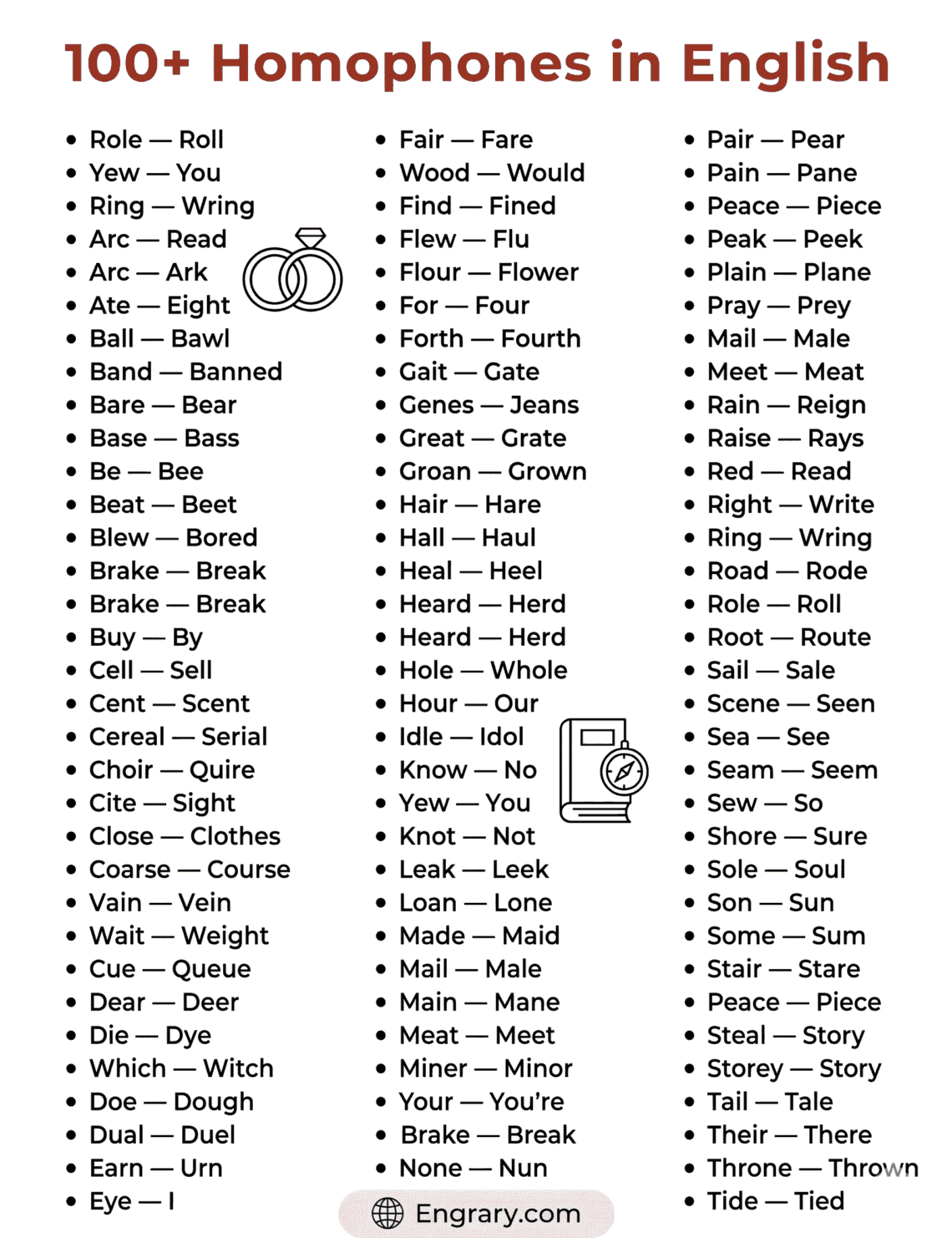List of 150 Homophones in English with Meanings • Engrary