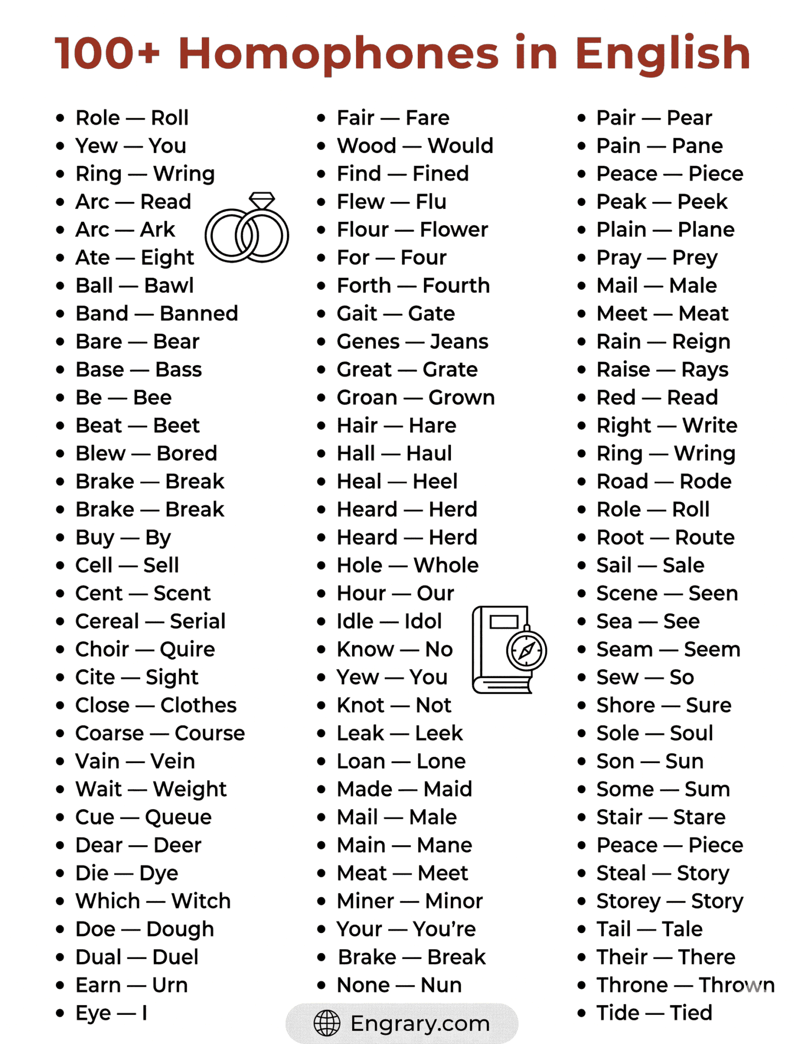 List of 150 Homophones in English with Meanings • Engrary