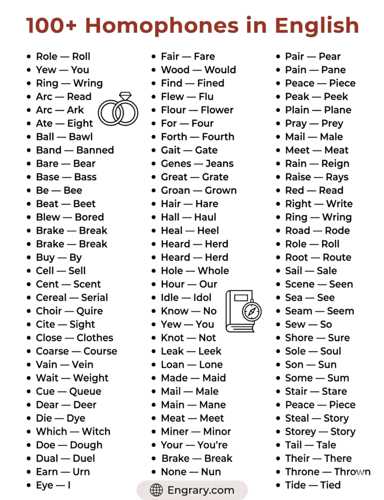 List of 150 Homophones in English with Meanings • Engrary