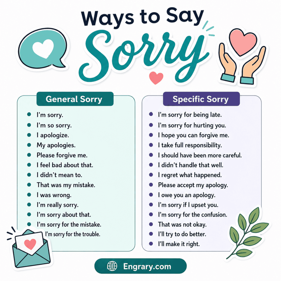 60+ Formal and Casual Ways to Say Sorry in English • Engrary