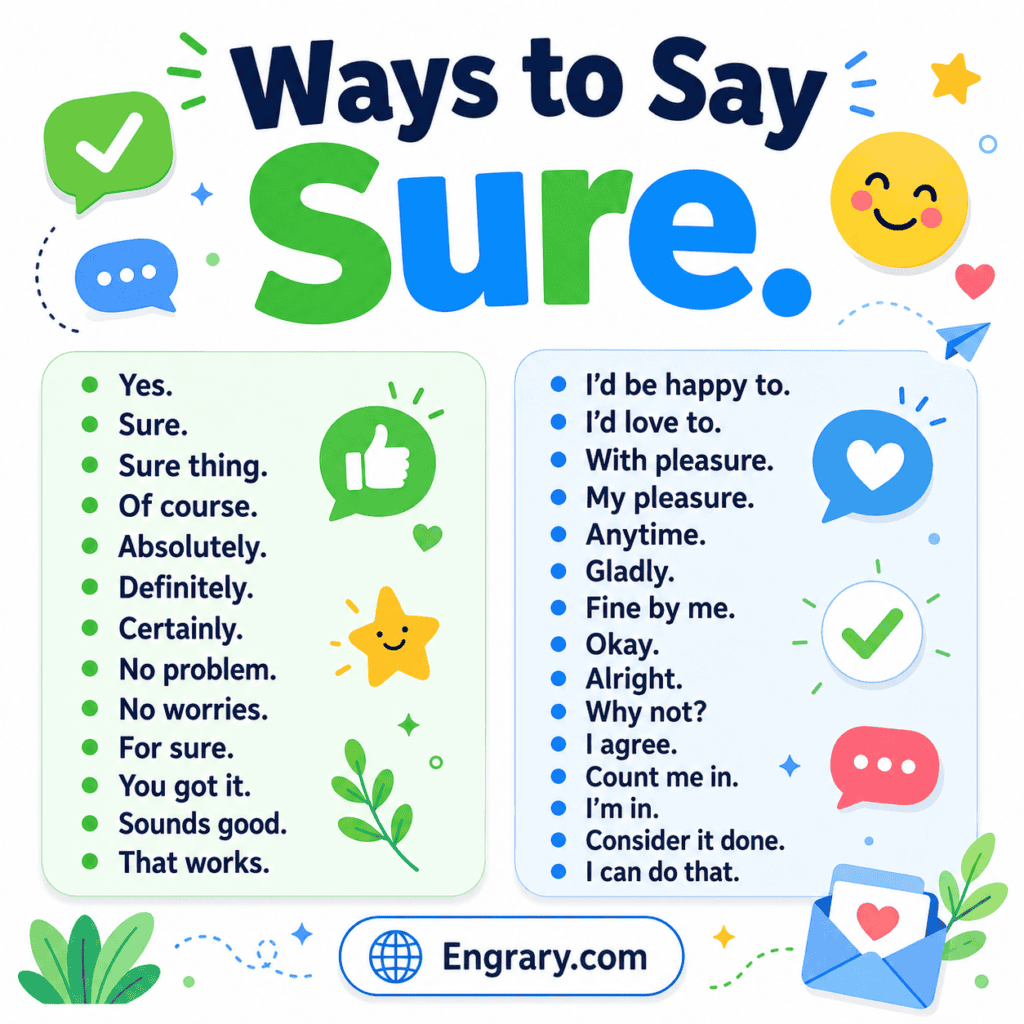 Common Ways to Say Sure with Meaning in English • Engrary