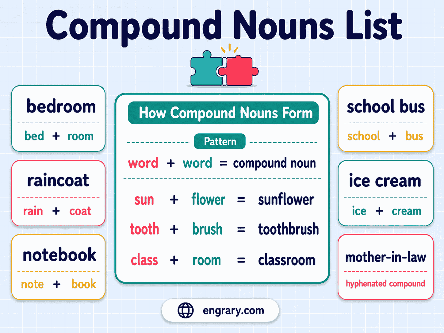 Compound Nouns List: 100 Common Nouns With Examples • Engrary